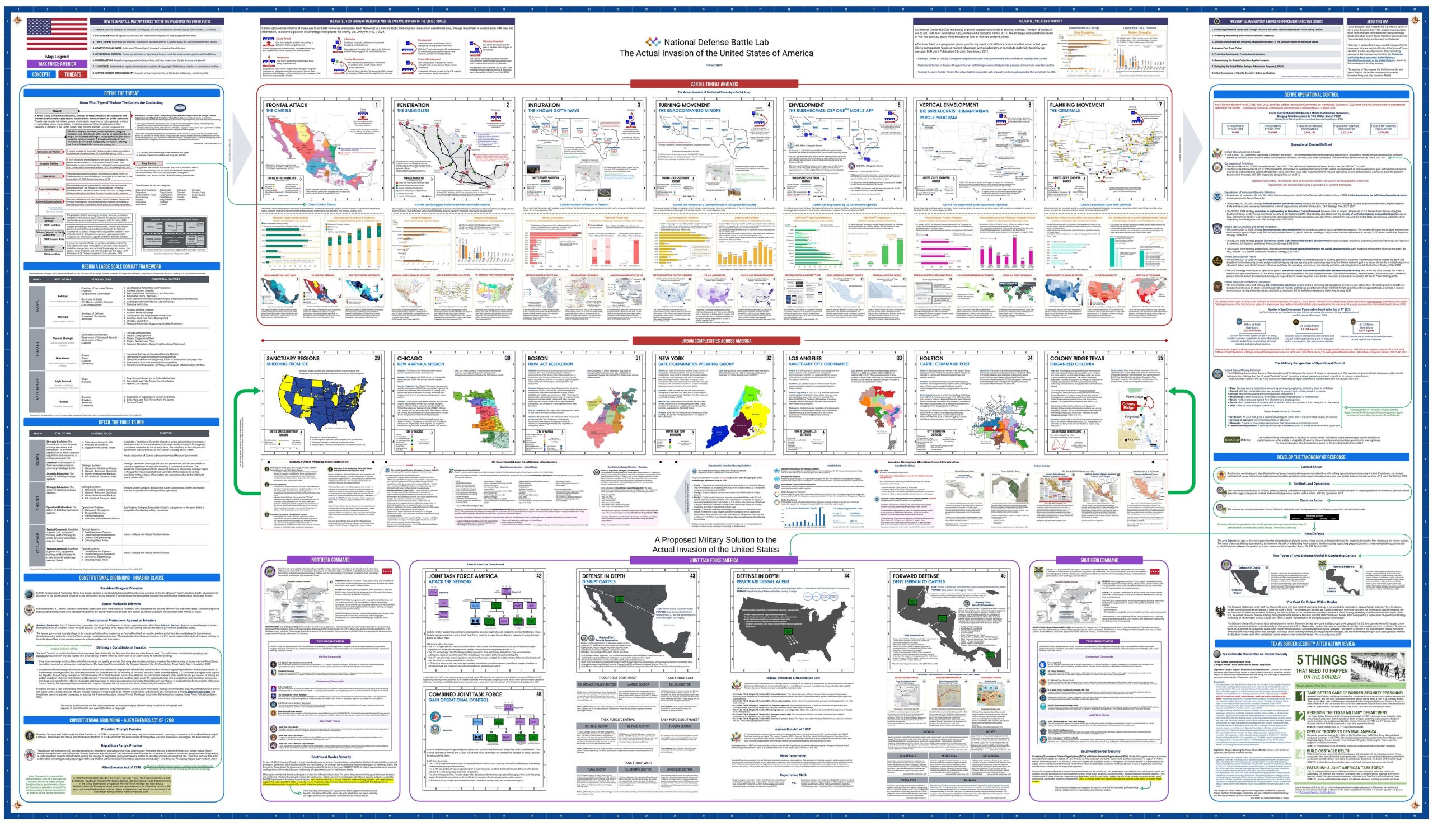 National Defense Battle Lab – The National Defense Battle Lab converges ...